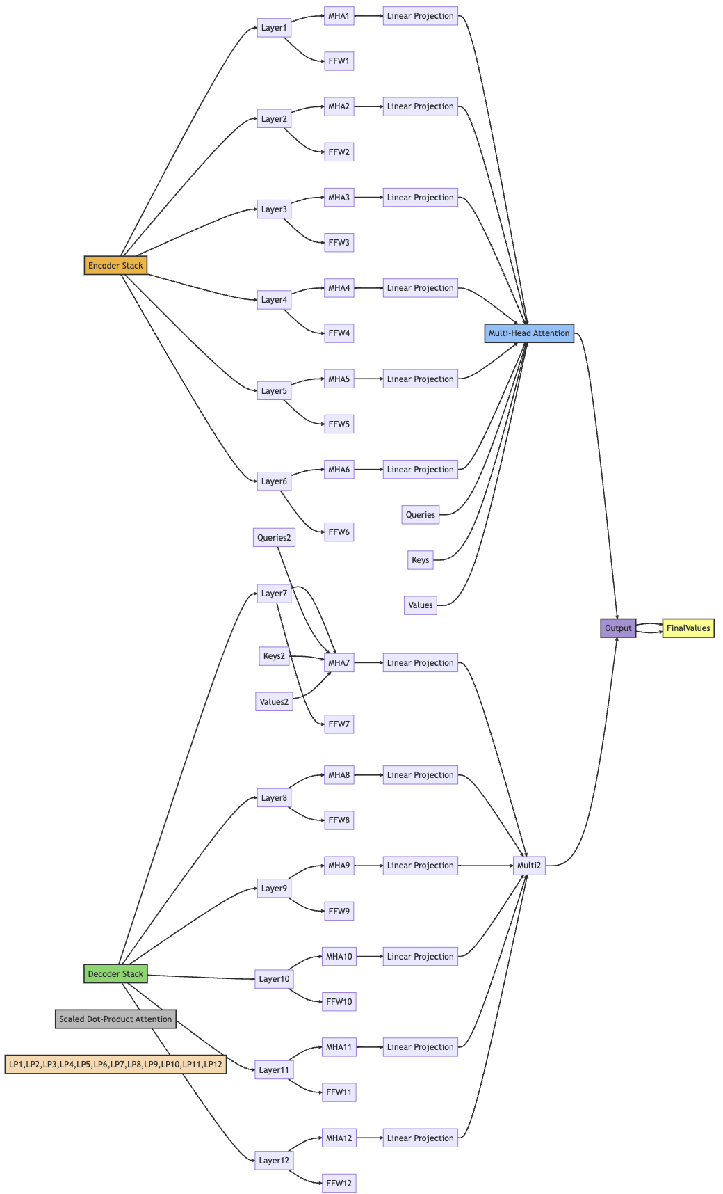 Deep Dive: How I taught ChatGPT to Draw Diagrams with LangChain