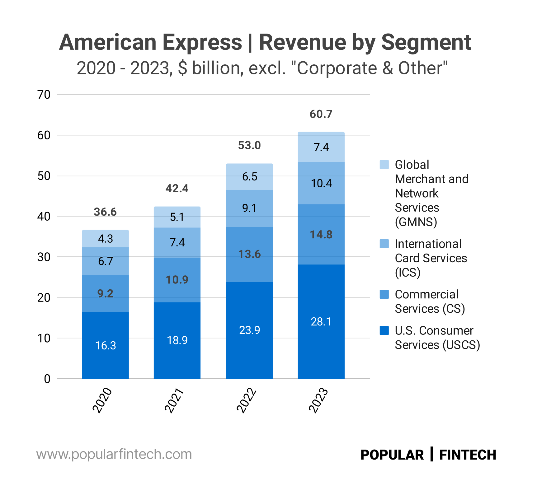 Why Discover is no American Express - by Jevgenijs Kazanins