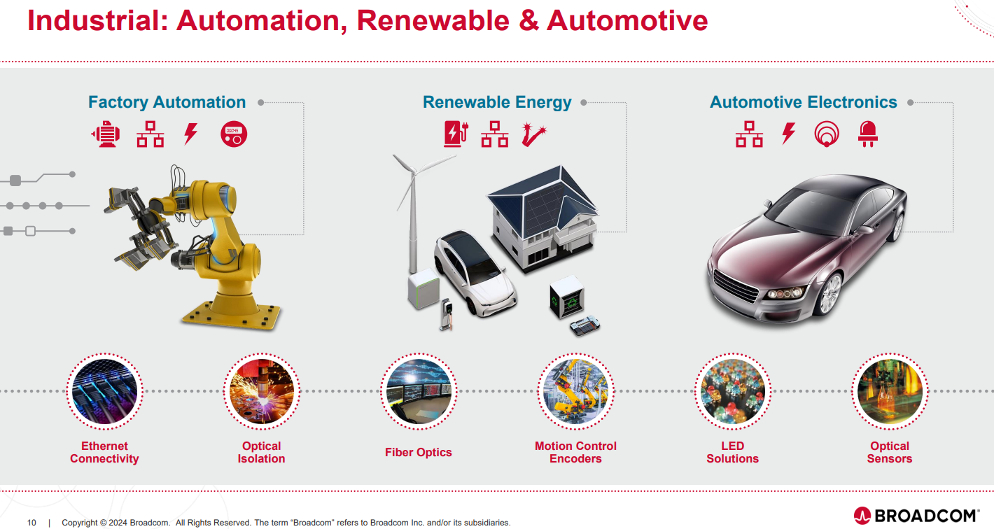 Broadcom ($AVGO) Deep Dive: Where AI and Hyperscalers Converge