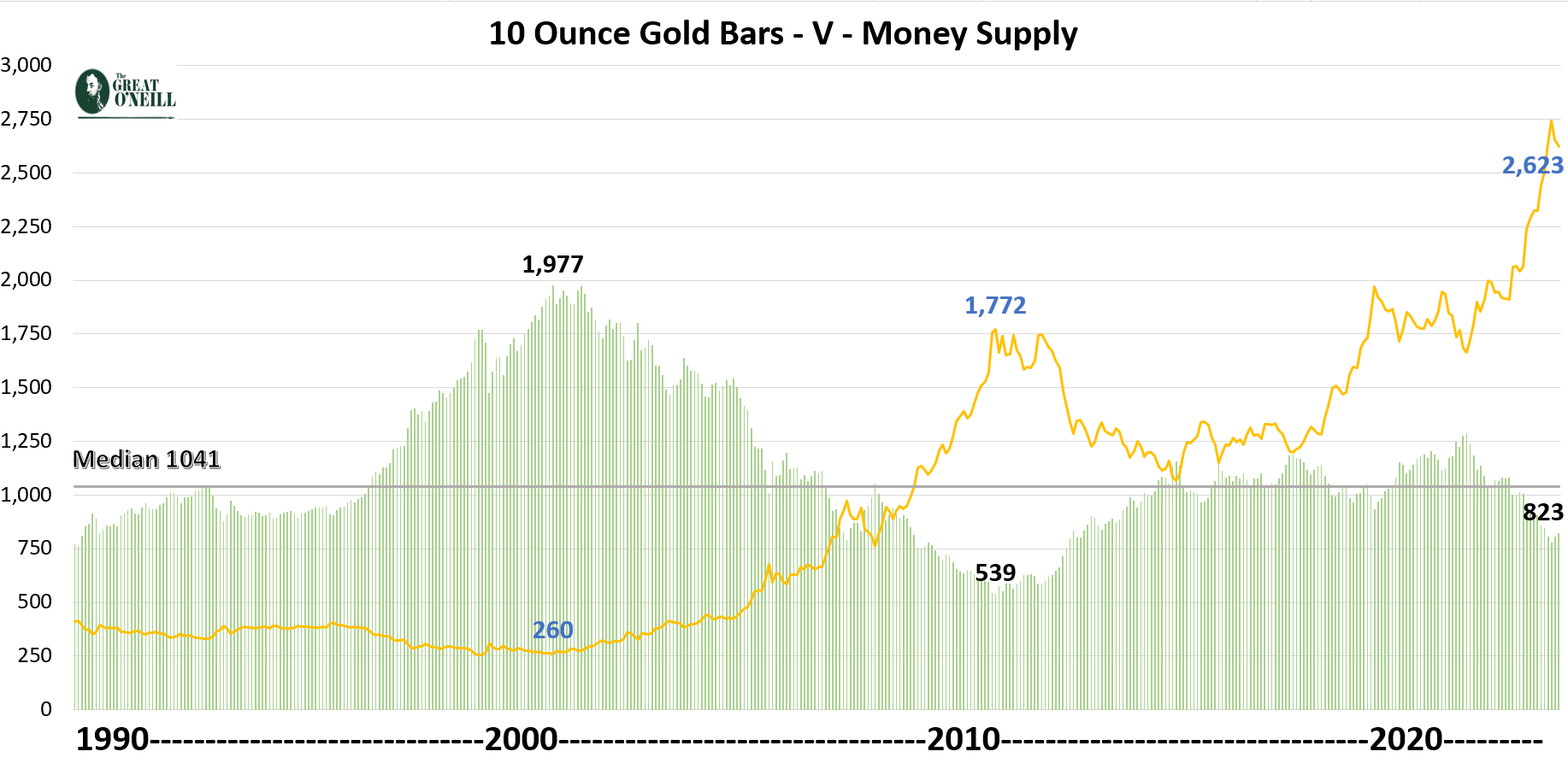What is Gold Whispering? - Gript
