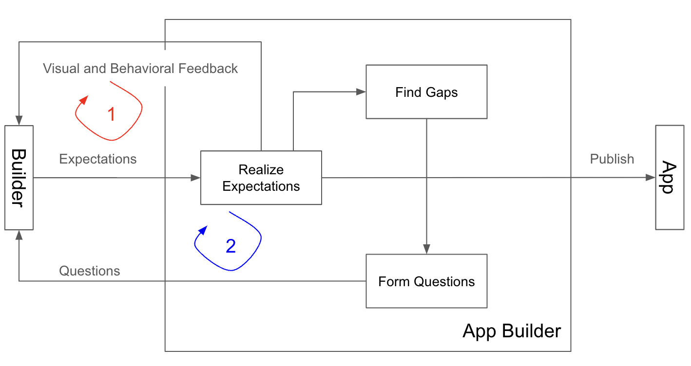 Apsy’s Newsletter | Substack