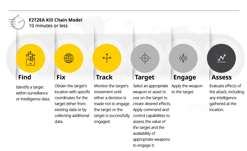 AI in Warfare: What You Need to Know in 2025