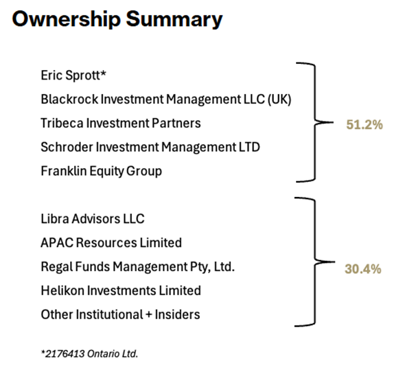 Legendary Investor Eric Sprott’s Next 200x US-based Gold & Silver Play