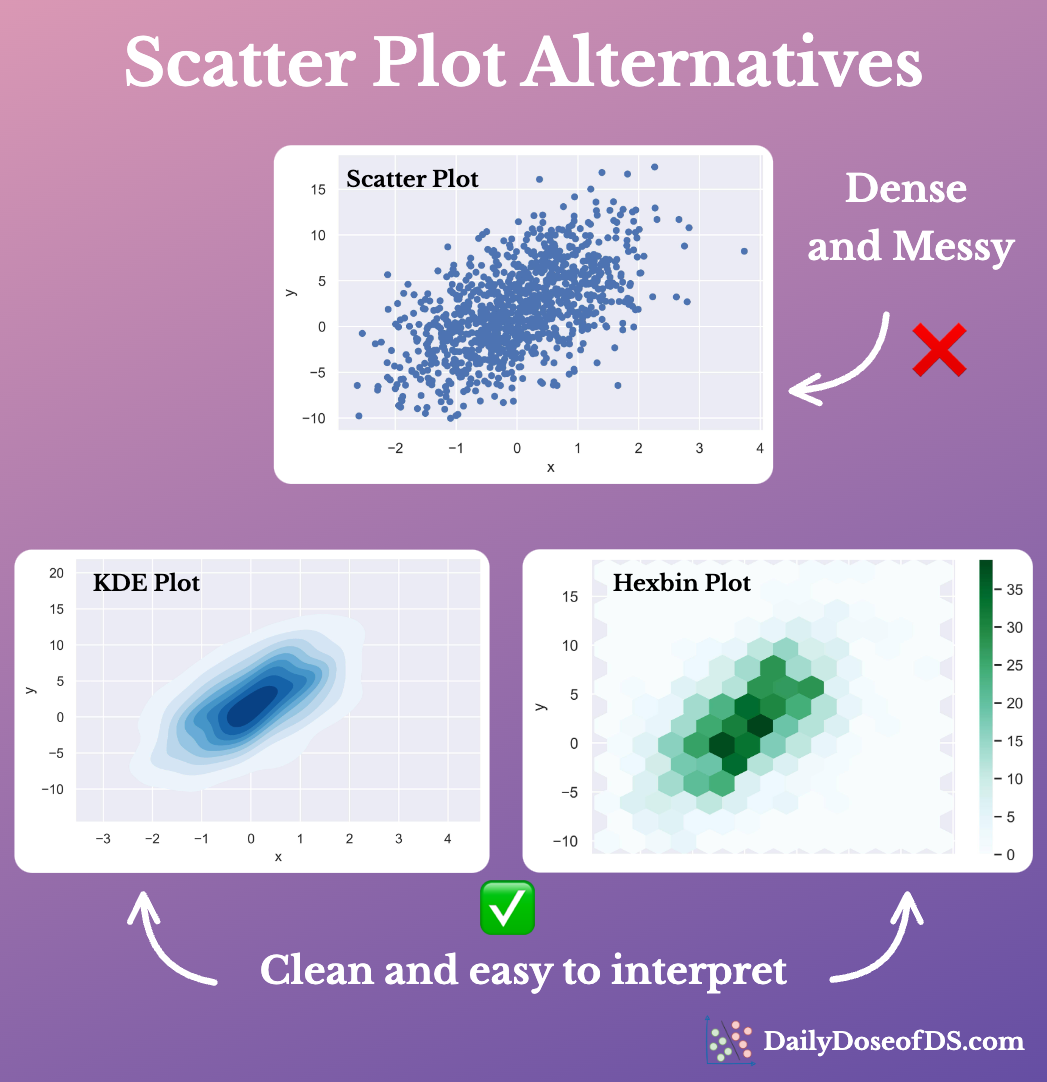 Don't Overuse Scatter, Line and Bar Plots. Try These Four Elegant Alternatives.