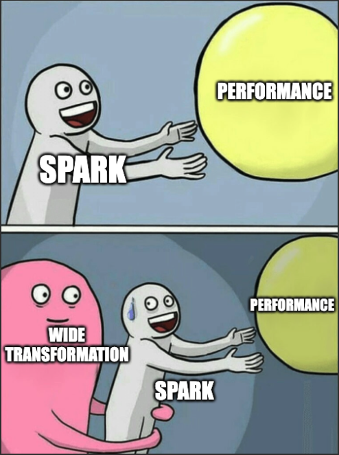 Understanding Wide vs. Narrow Transformations in Apache Spark: Why It ...