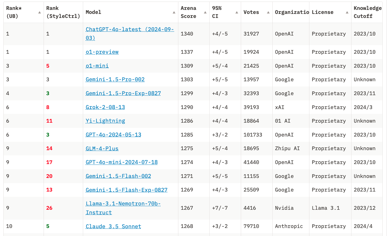 Monetizing Open-Source AI Models with Sentient AGI