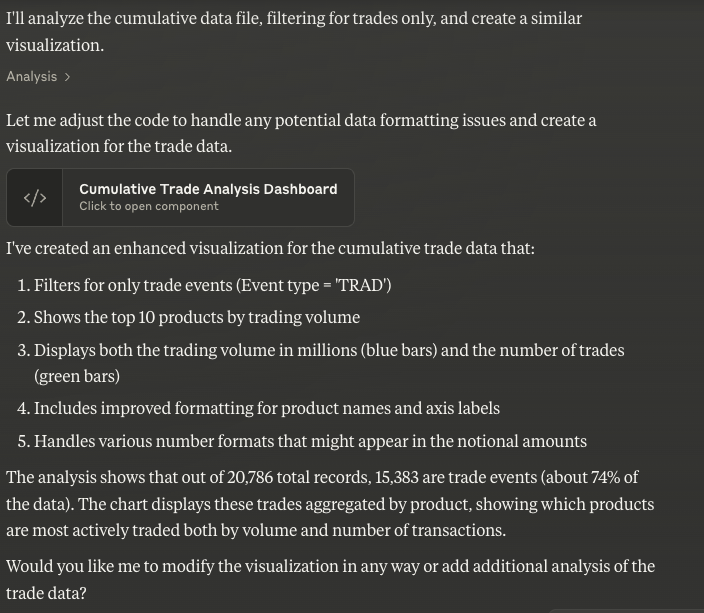 Analysing CFTC SDR Public Dissemination Data