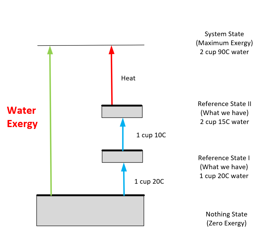 Energy efficient CO2 gas separation requires Partial Pressure Staging ...