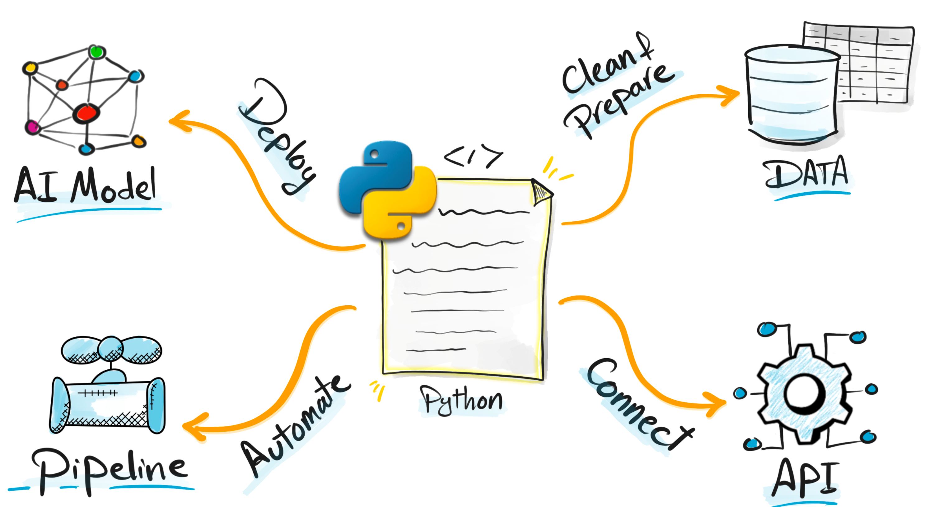 AI Engineering Roadmap For 2026 - Data with Baraa