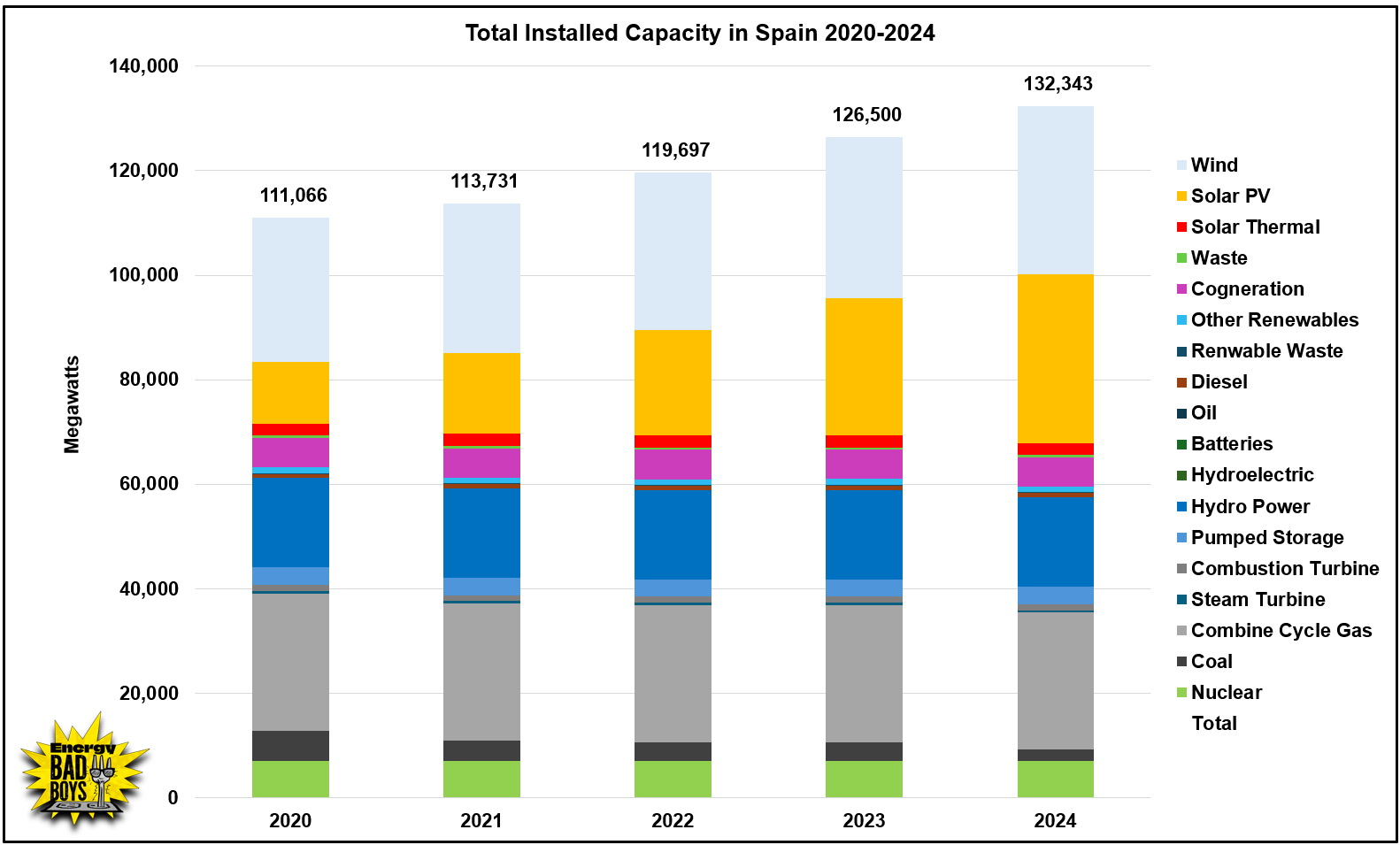 El Blackout: Everything you need to know about Spain’s power outage ...