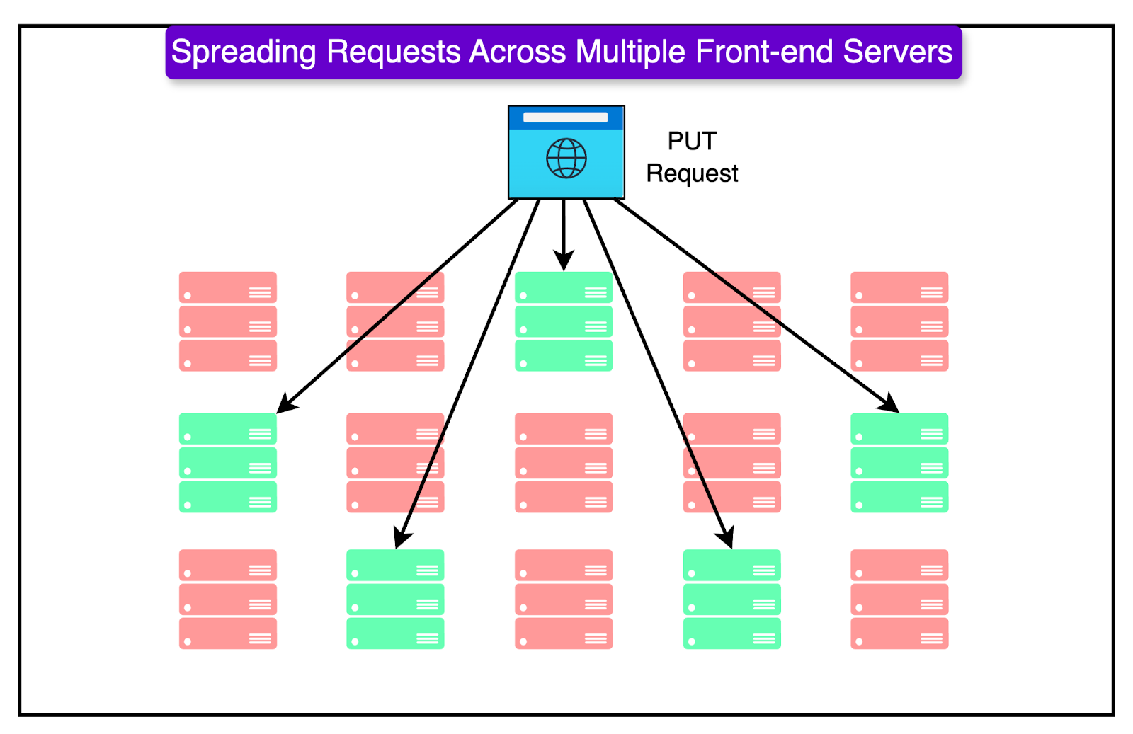 How Amazon S3 Stores 350 Trillion Objects with 11 Nines of Durability