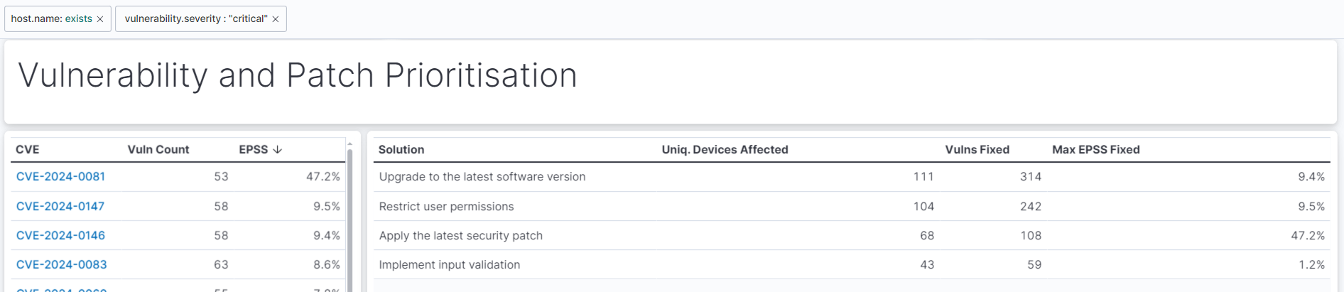 Complete Guide to Effective Vulnerability Dashboarding
