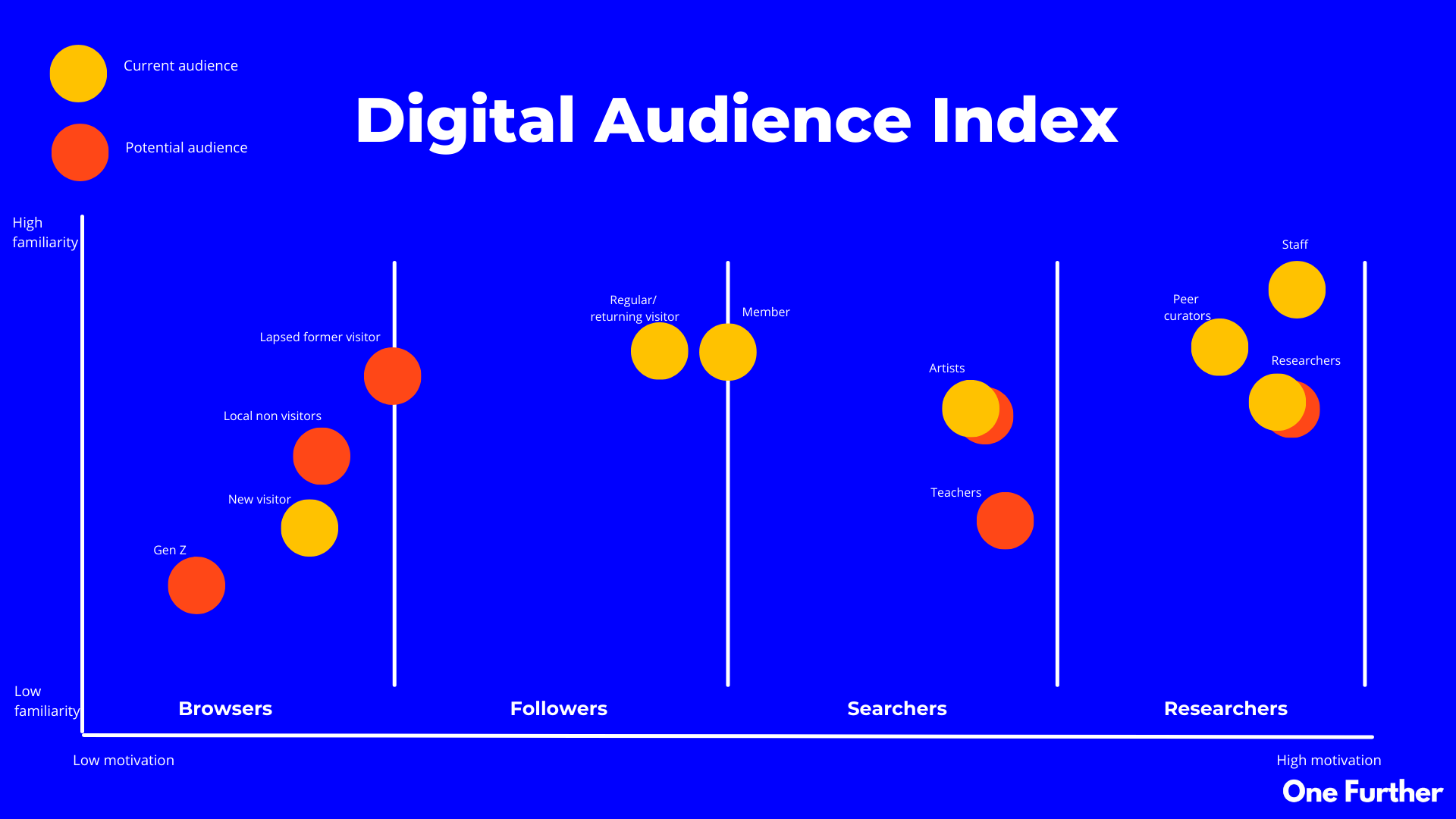 Cultural Content: Personas and segmentation - CultureHive