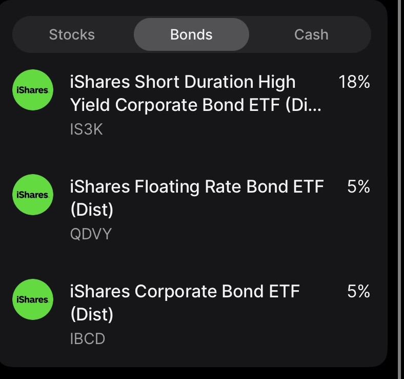 If Revolut's "Robo-Advisor" Is Worth Investing In?