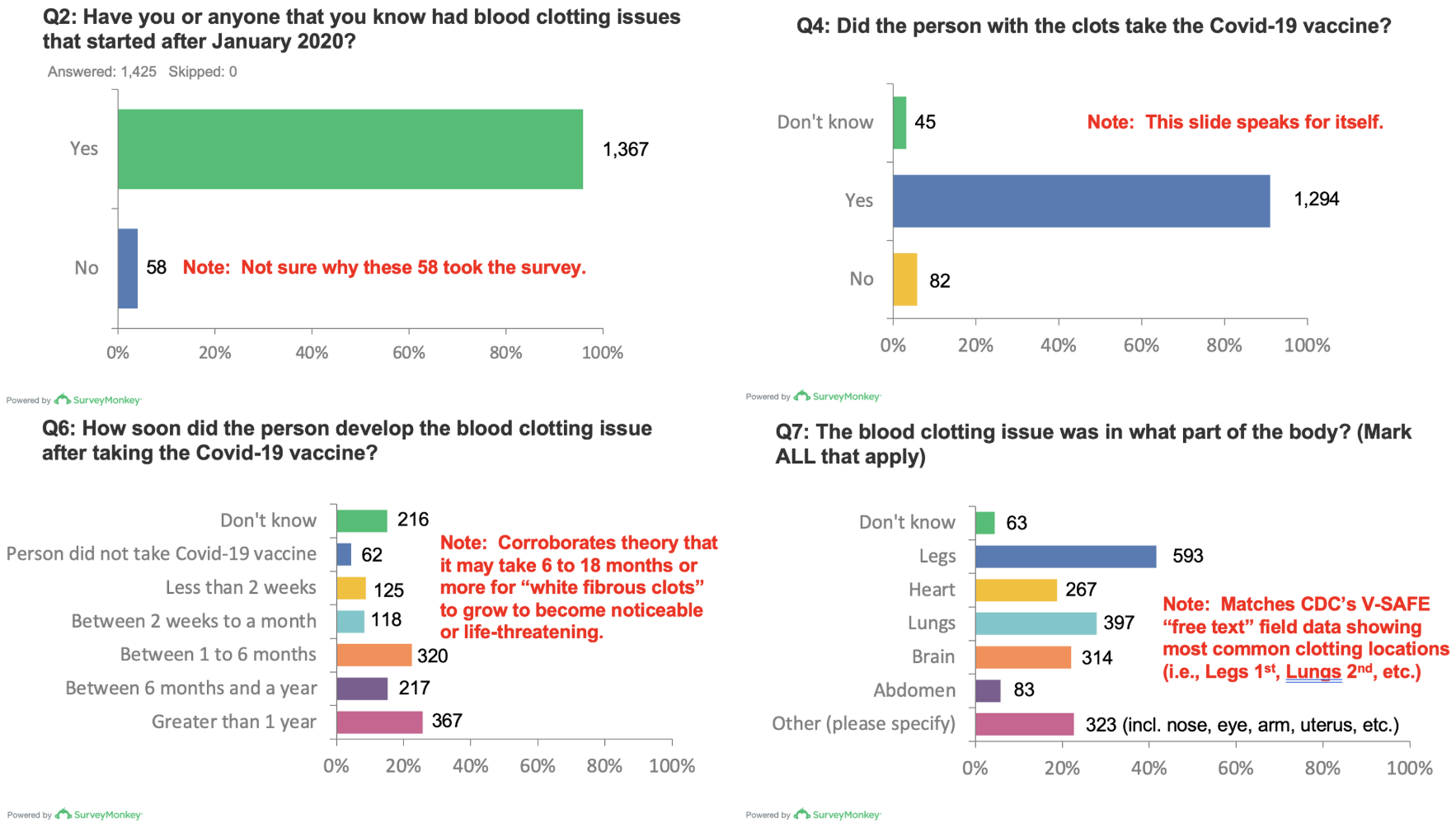 Worldwide Embalmer Survey Reveals Striking Rise in White Fibrous Clots ...