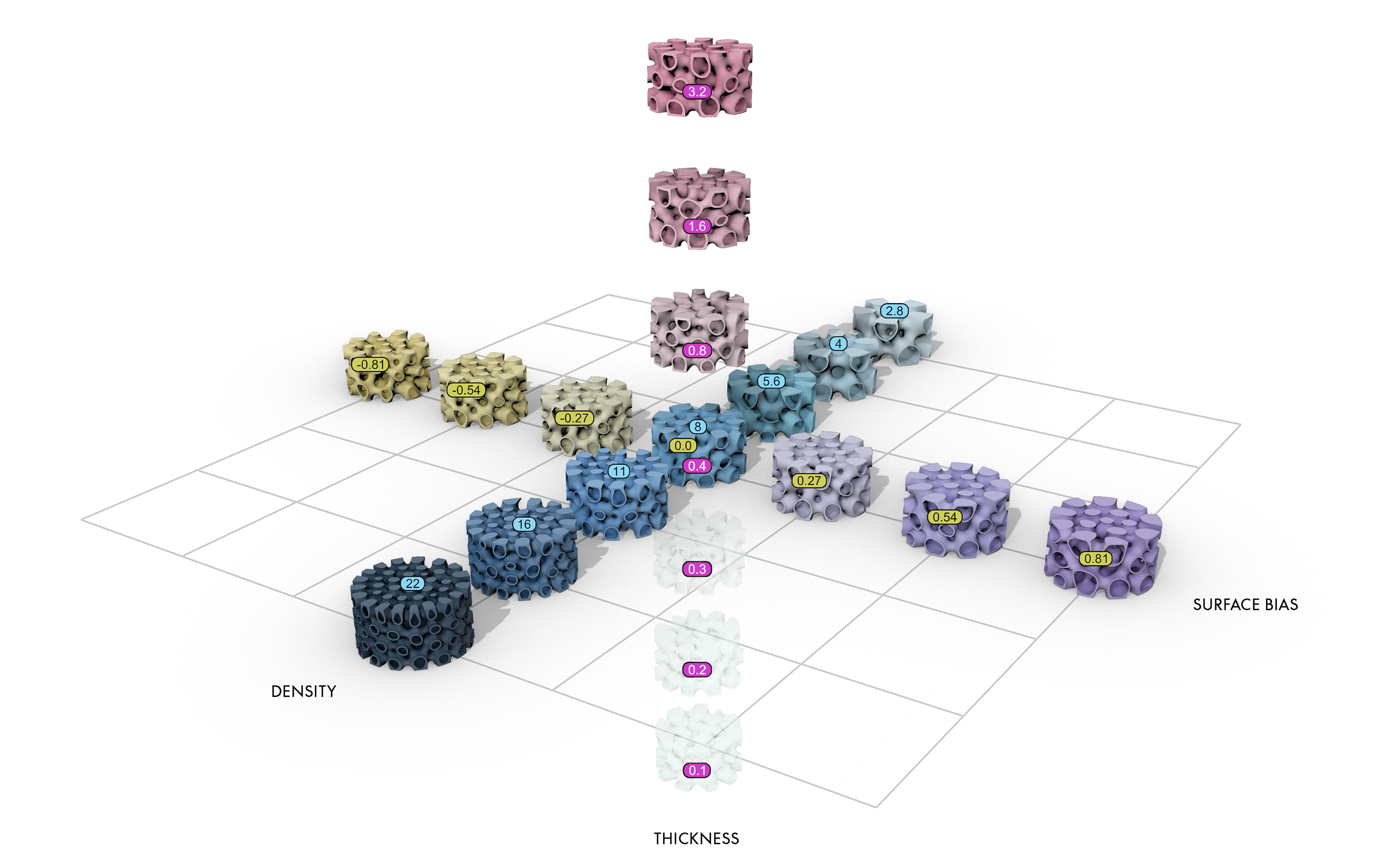 Spherene vs. Gyroid - by Duann Scott - Bits to Atoms