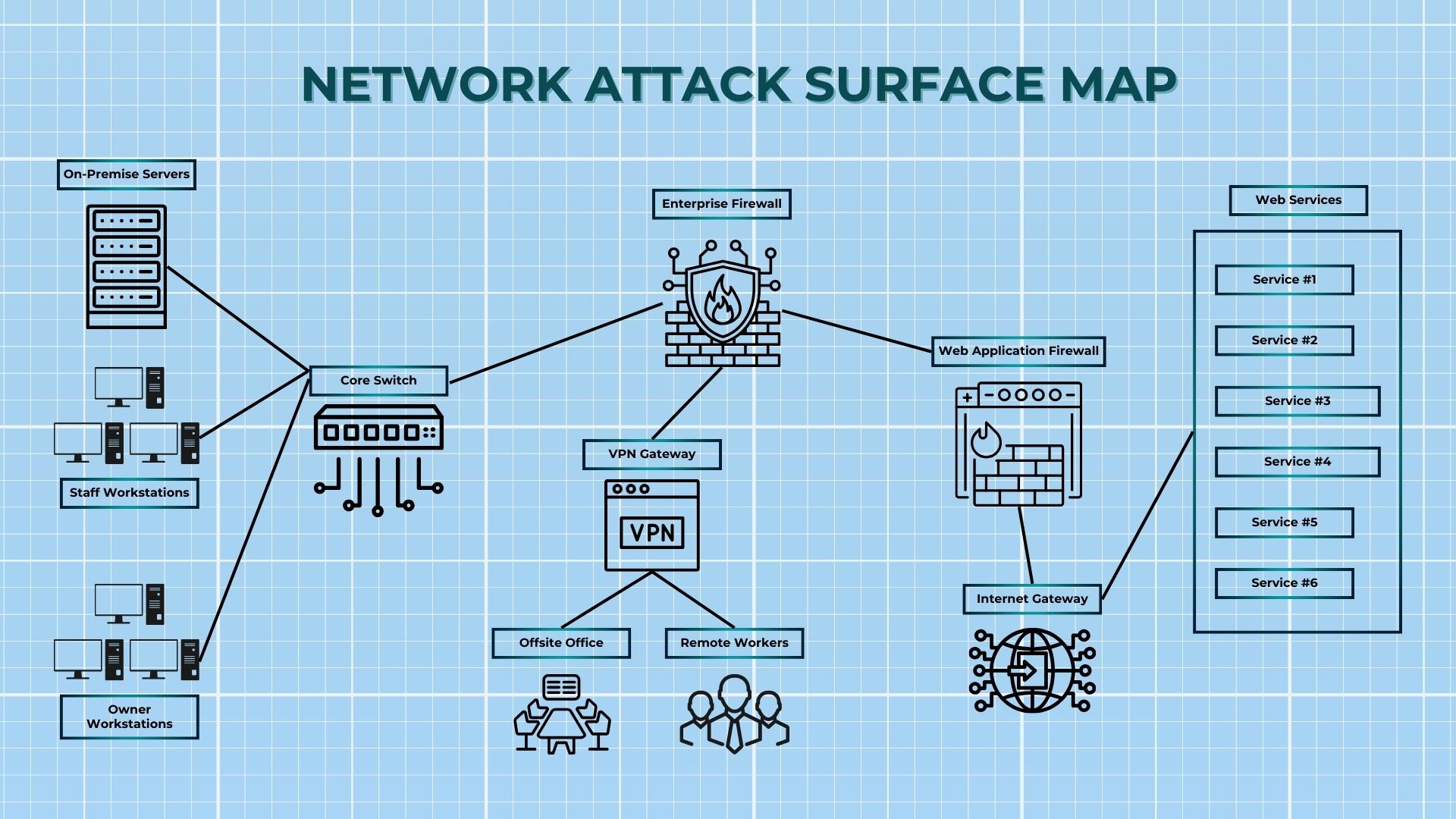 How Hackers Use NMAP to Analyze Network Vulnerabilities