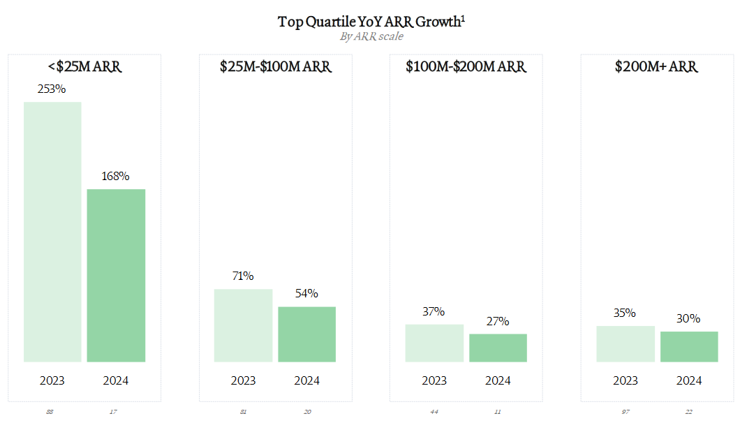 2024 GTM Benchmarks - OnlyCFO's Newsletter