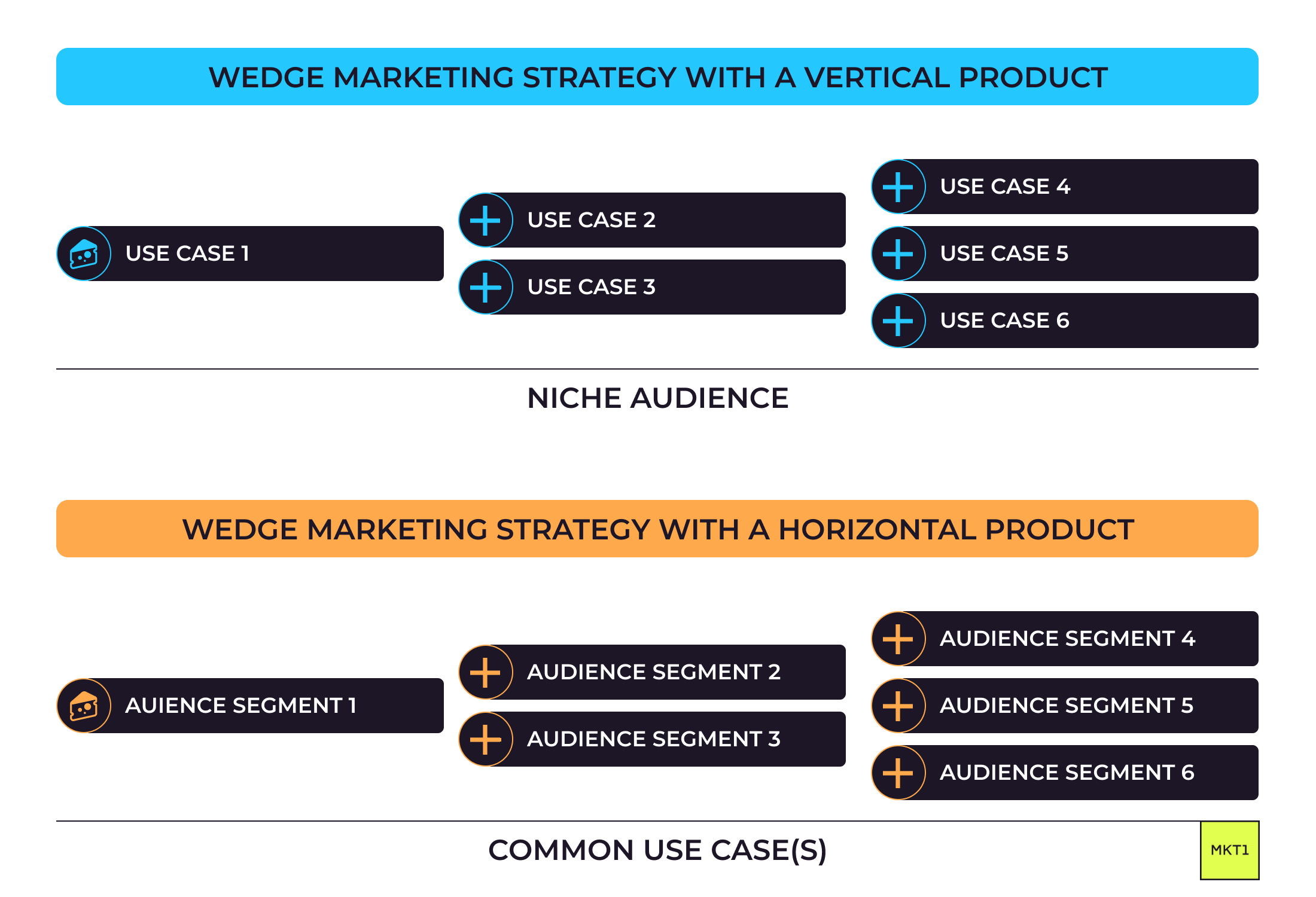 A guide to the wedge marketing strategy - MKT1 Newsletter