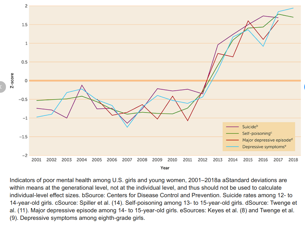 The Involution of the Liberal Mind - by John Carter