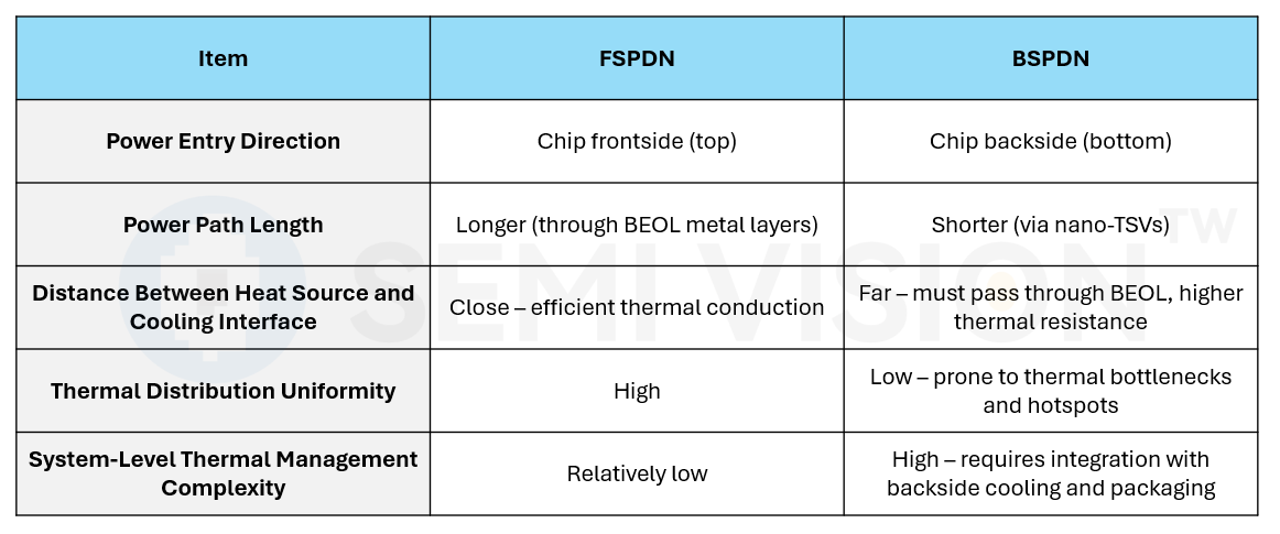 The Thermal Frontier of BSPDN: IITC 2025 Highlights from NYCU