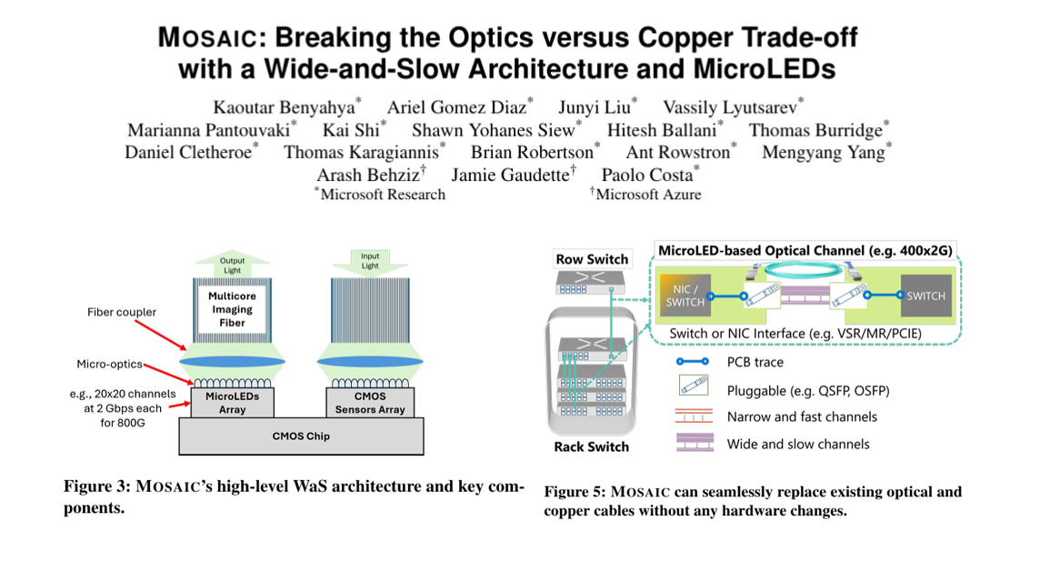 OFC 2026 Outlook: AI Data Center Optical Interconnect Trends from ...