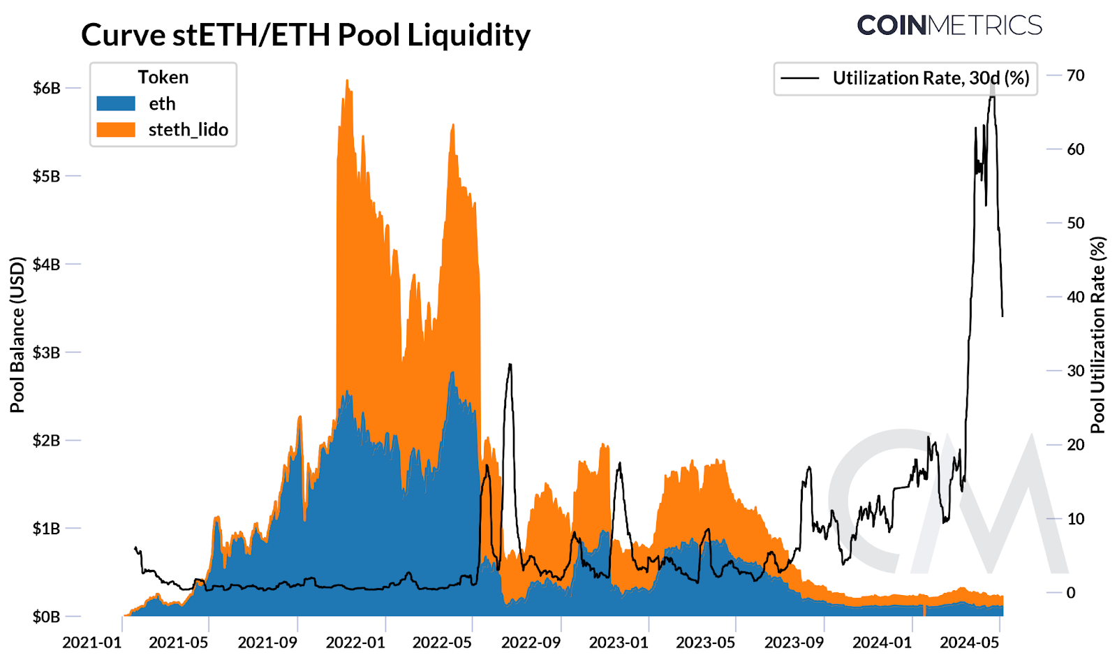 The Evolution & Usage of Decentralized Exchanges (DEX’s)