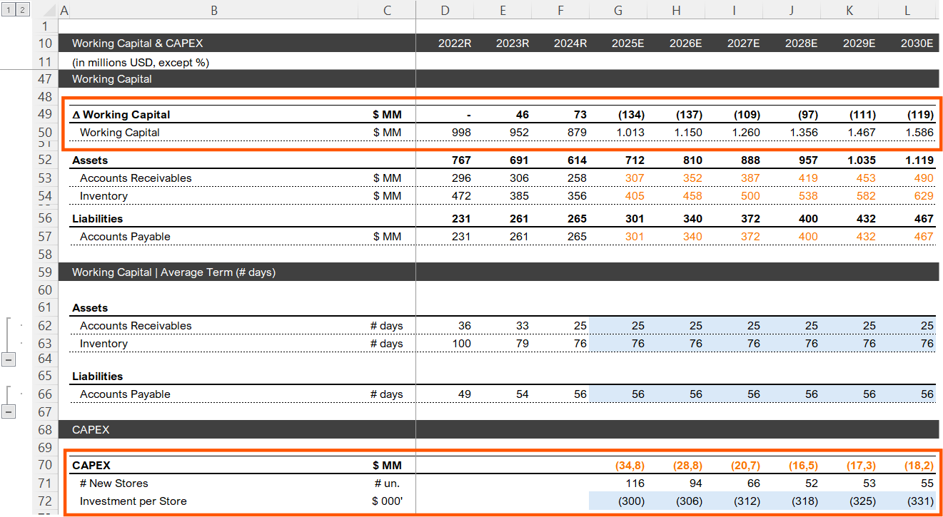How To Build a DCF Valuation Model Like a Pro Investor