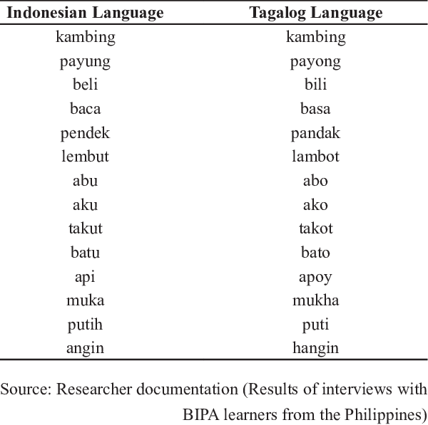 The Philippines and Indonesia: Two Sibling Nations and their Cultural ...