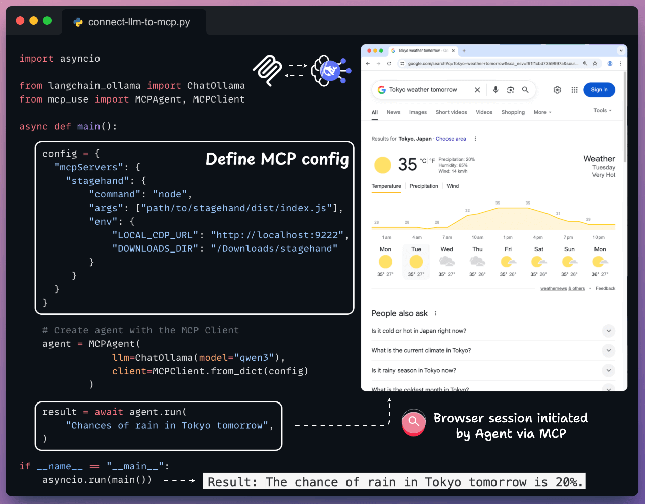 Connect Any LLM to Any MCP server - by Avi Chawla