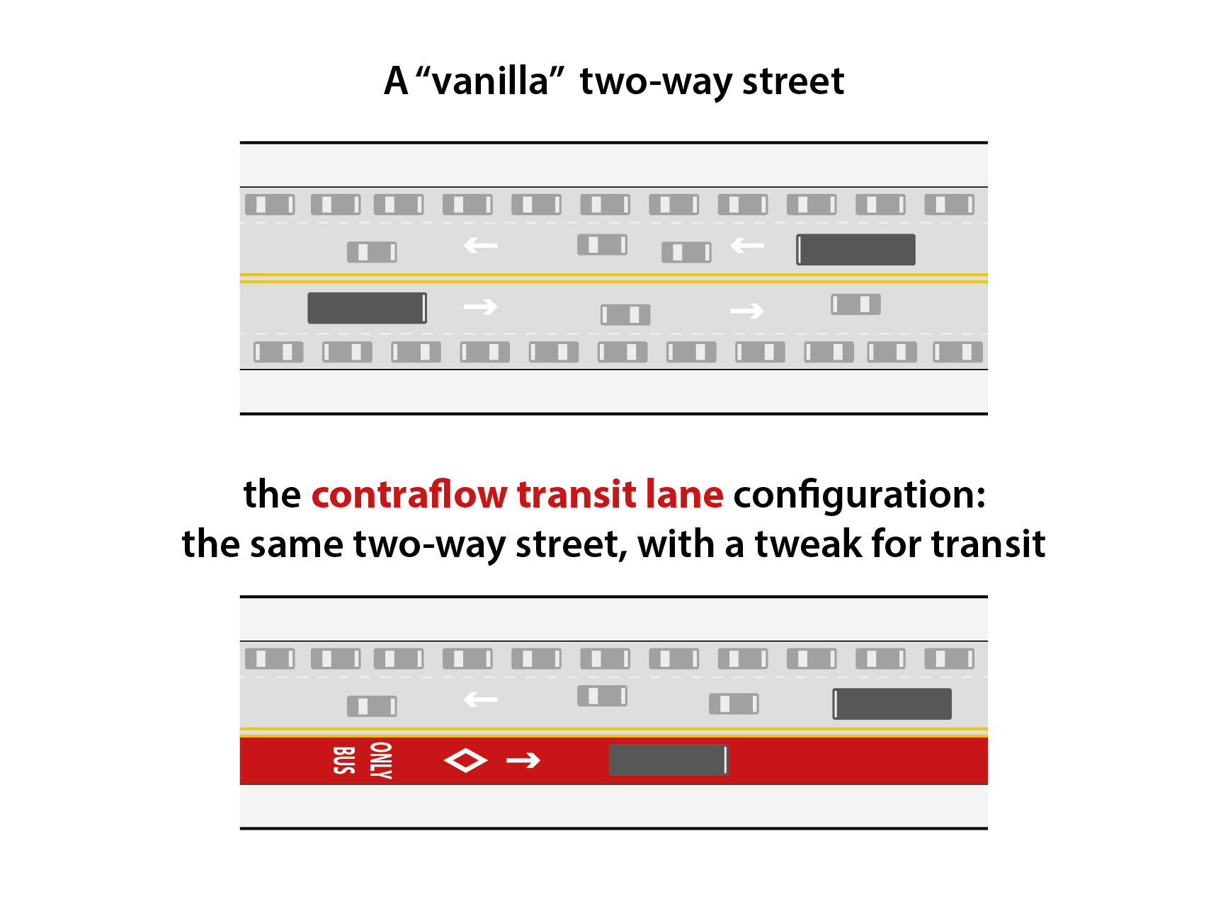 Demystifying the Contraflow Transit Lanes - by Marco Chitti