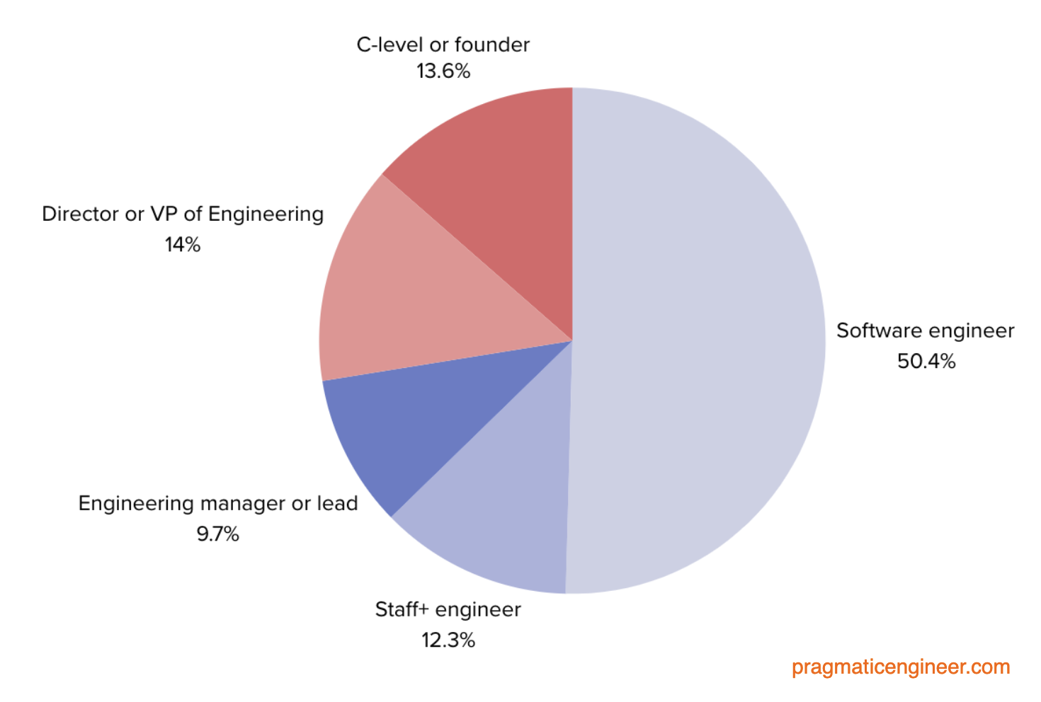 AI Tooling for Software Engineers in 2024: Reality Check (Part 1)