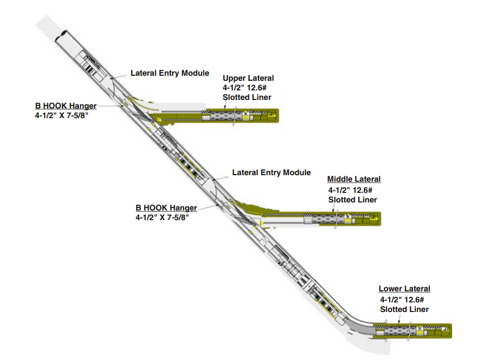 Field Notes: multilateral wells