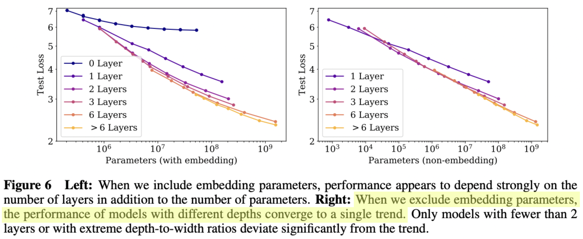 Scaling Laws for LLMs: From GPT-3 to o3