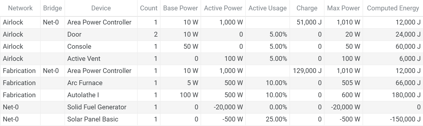 Stationeers: Power Capacity Planning - by Summer