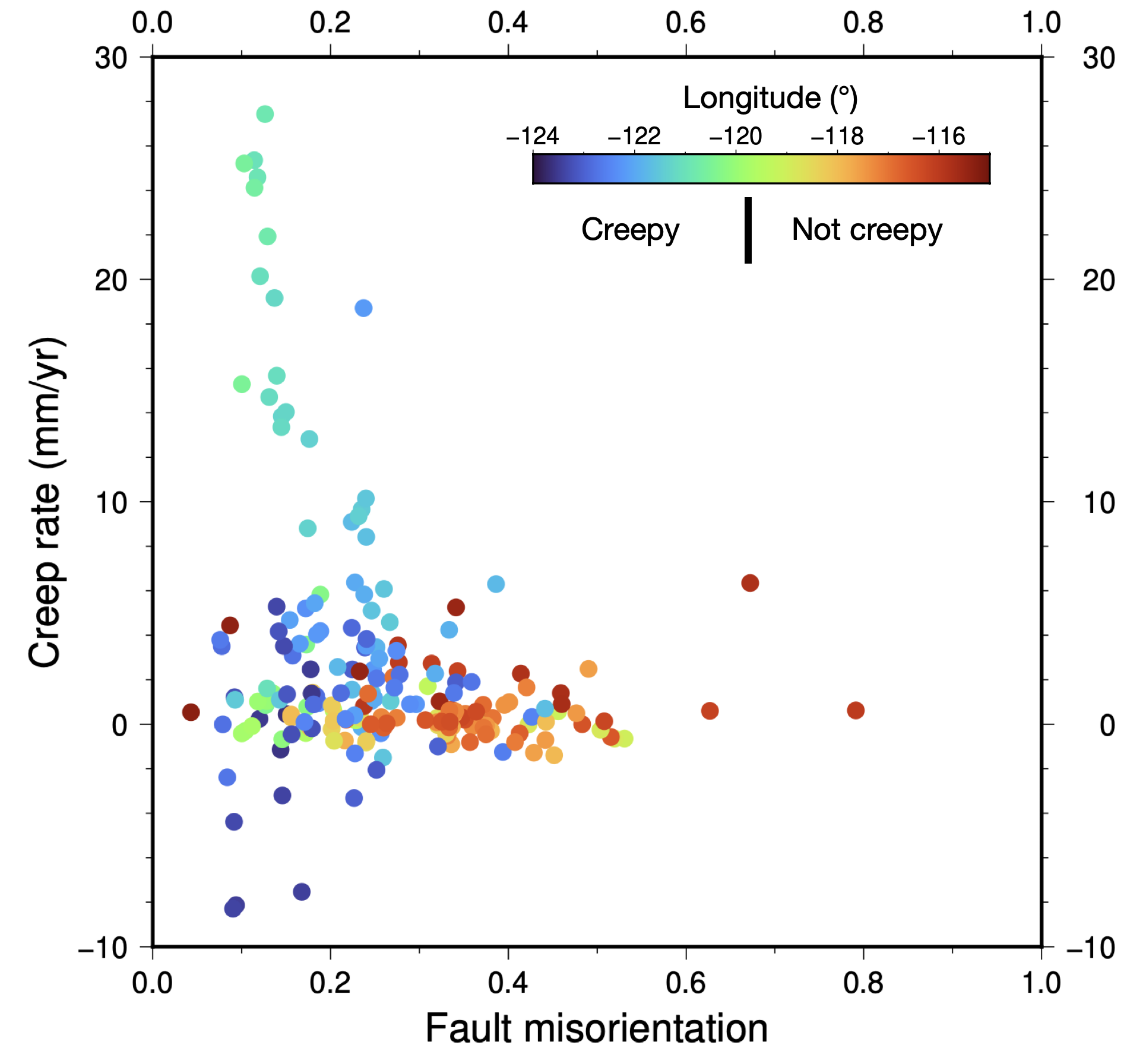 Why are some faults so creepy?