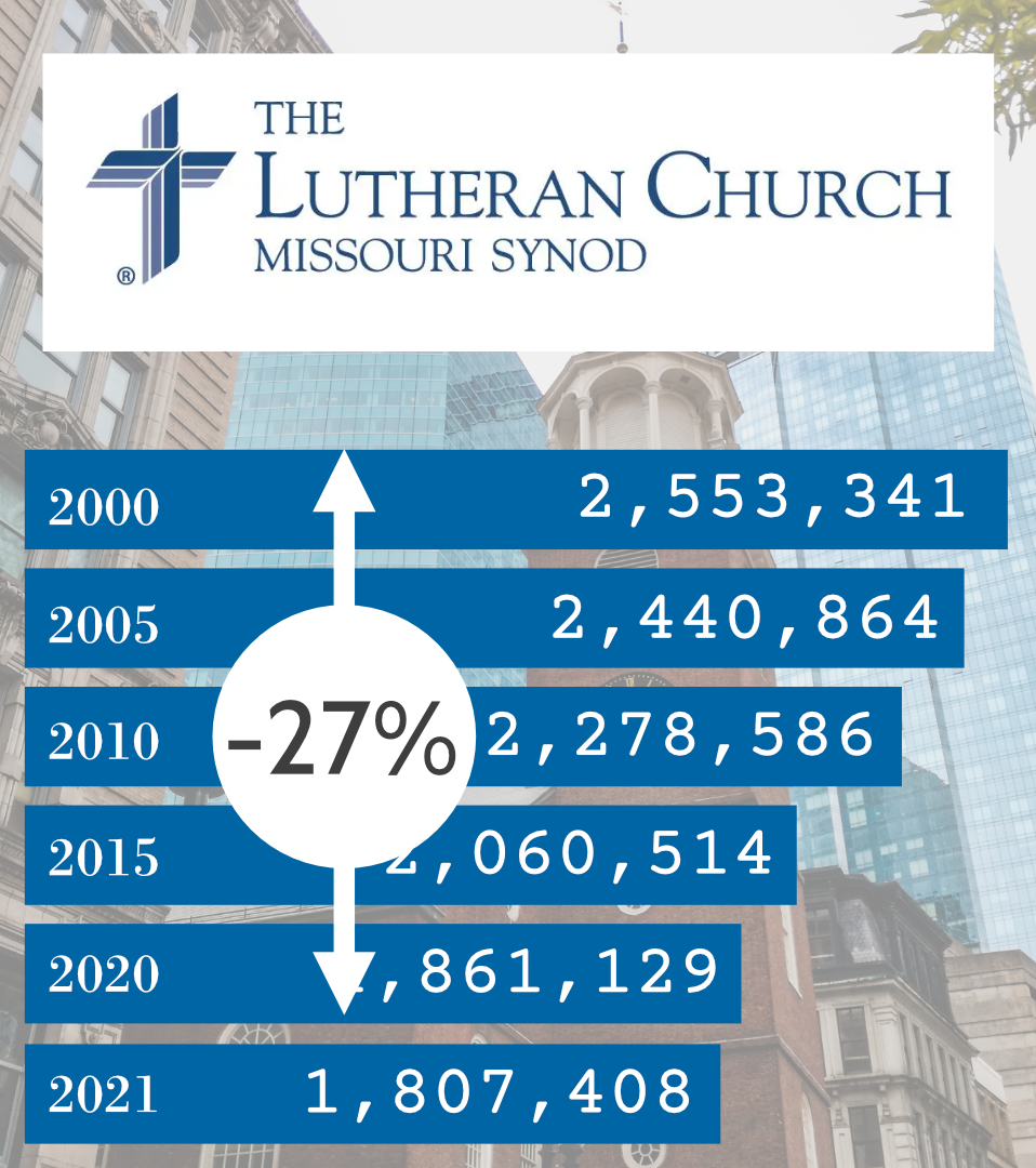 The Decline of Mainline Churches in America