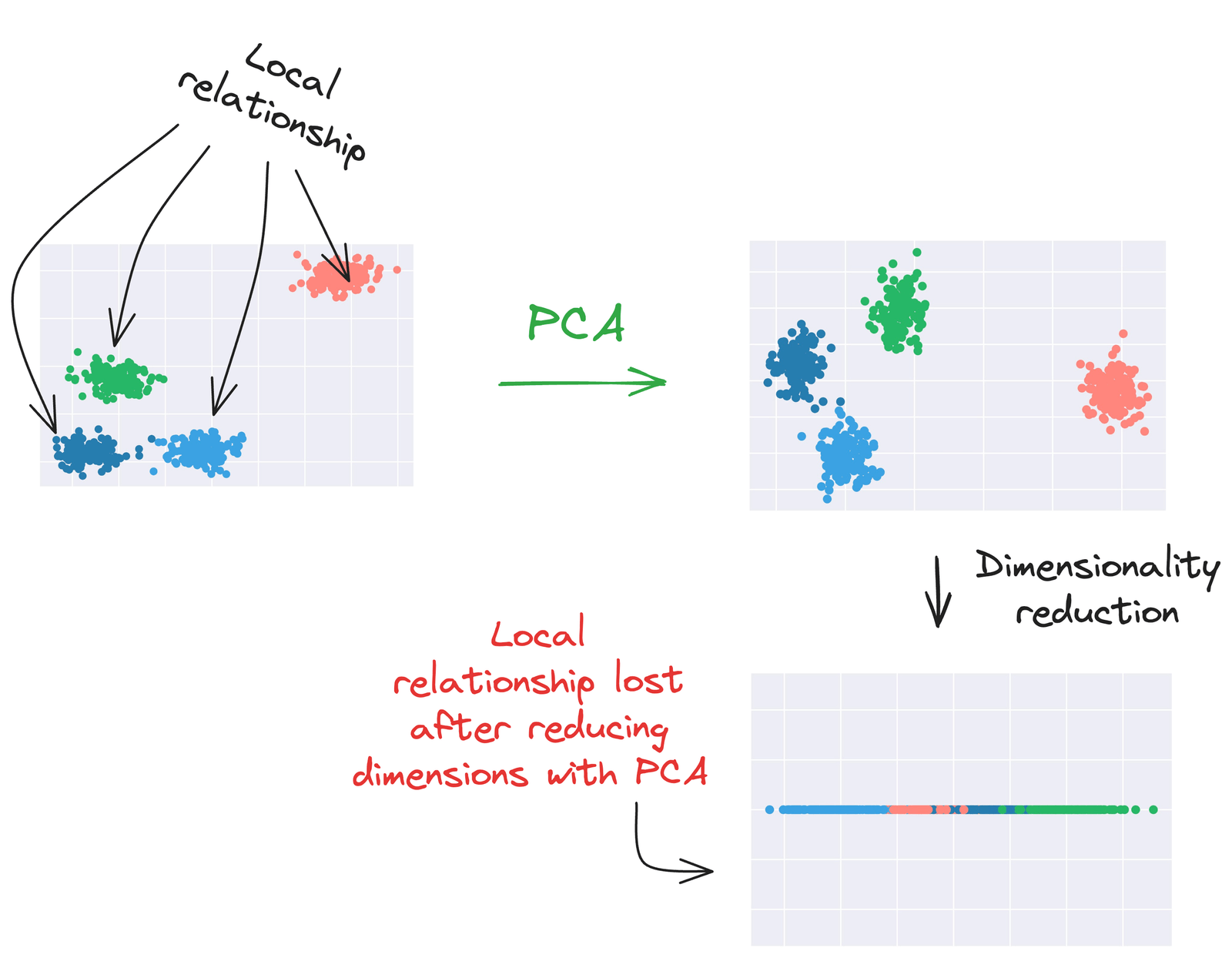 PCA vs. t-SNE - by Avi Chawla - Daily Dose of Data Science