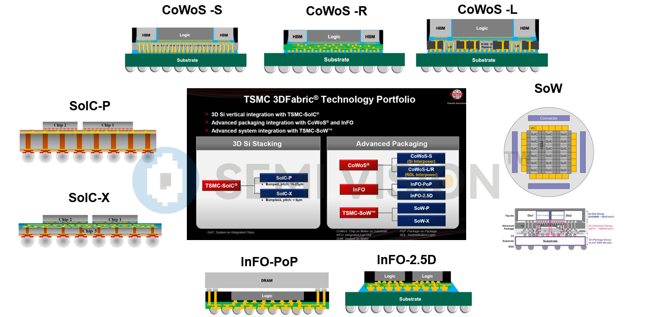 TSMC’s Photonic Breakthrough: One Engine to Power All AI Connections?