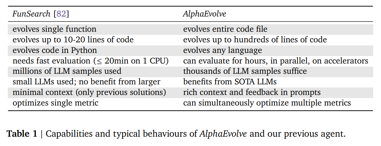 AlphaEvolve - ArXivIQ