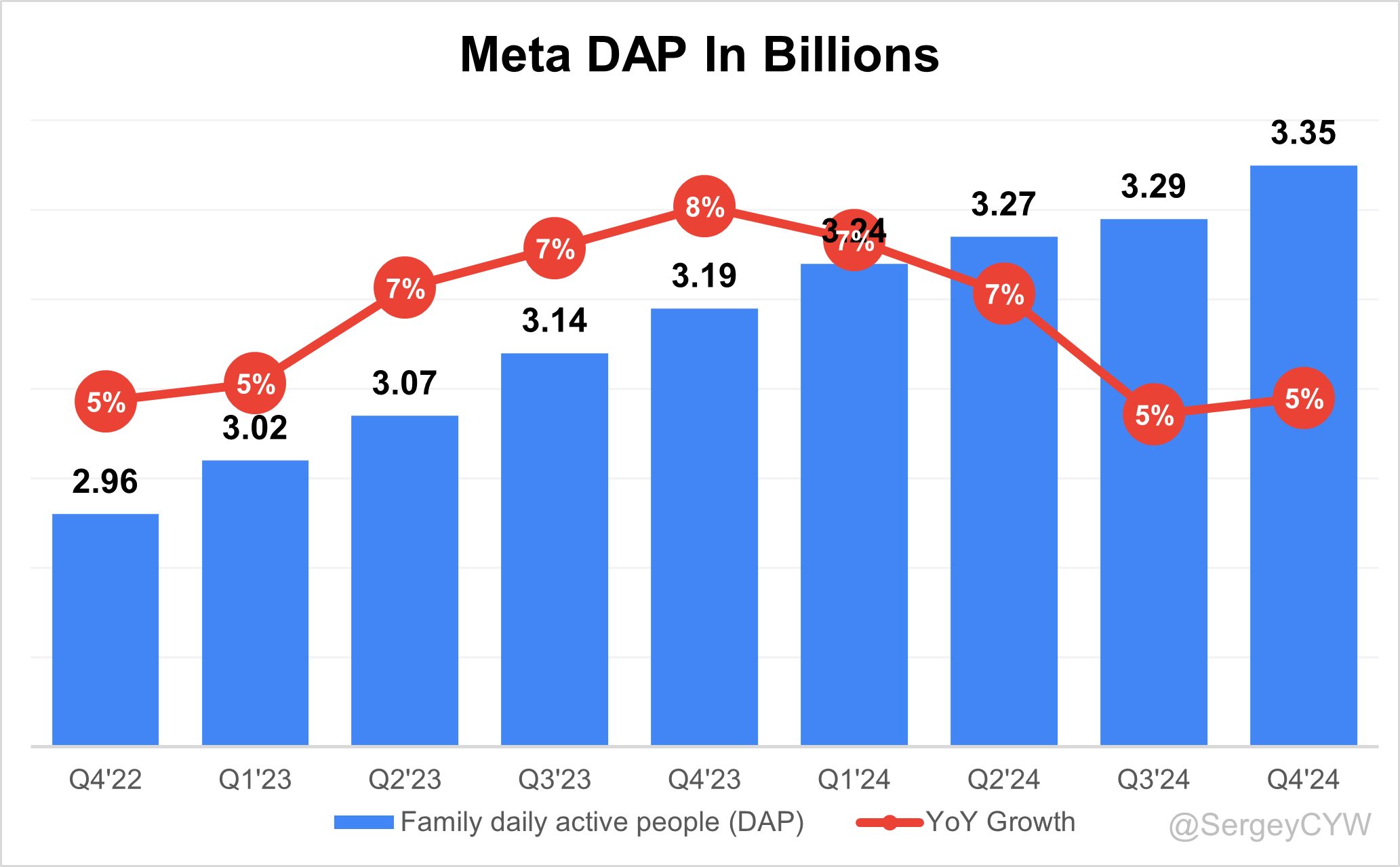 Meta Platforms: Global Leader in Social Technology and Digital Advertising