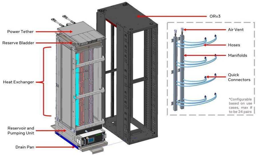 The Minerva – Introduction of Meta ASIC Server Design, and Celestica
