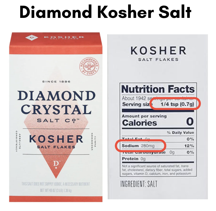 Kosher vs Table Salt: Sodium Content, Iodine, and What Actually Matters