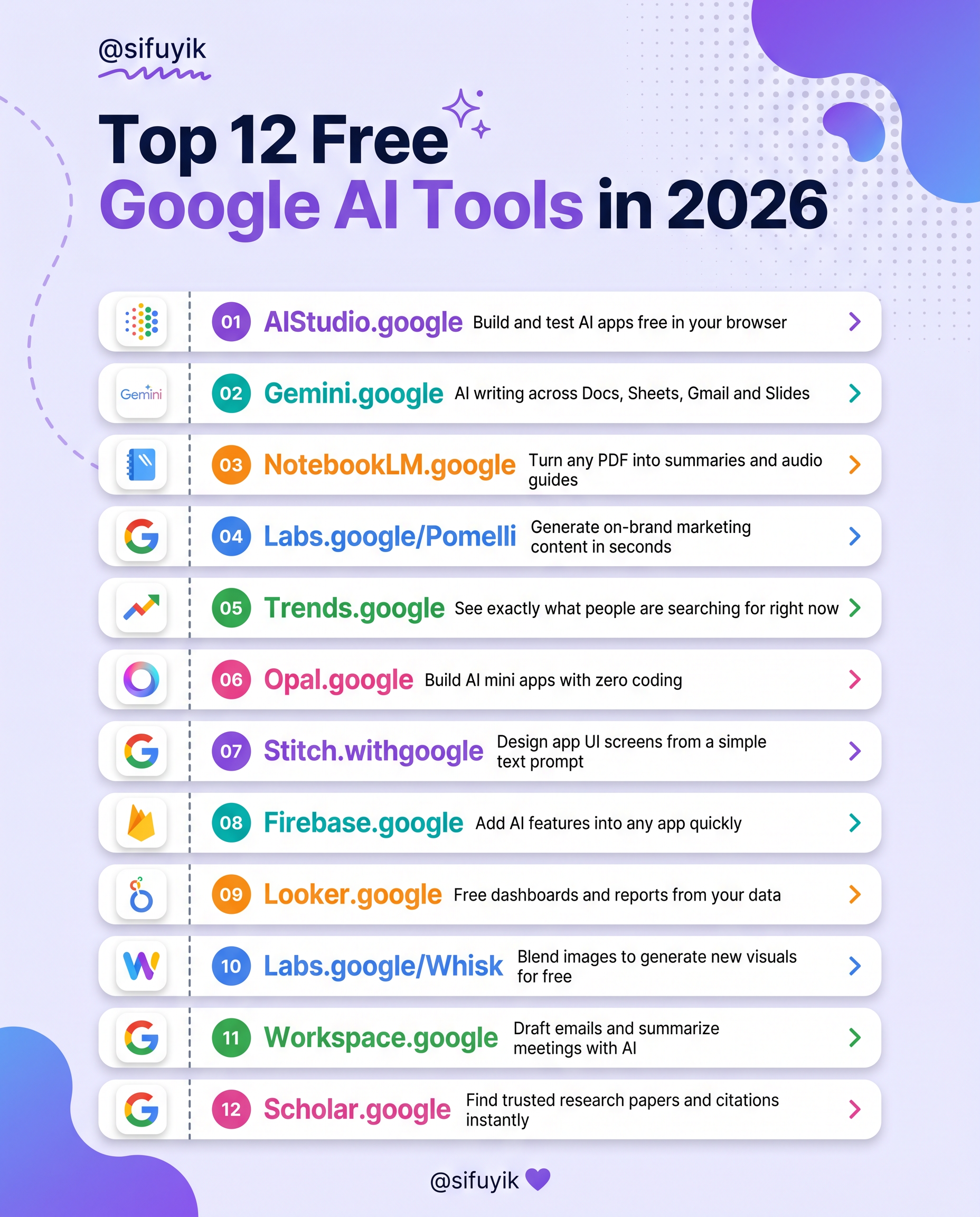 Top 12 Free Google AI Tools You Should Be Using in 2026