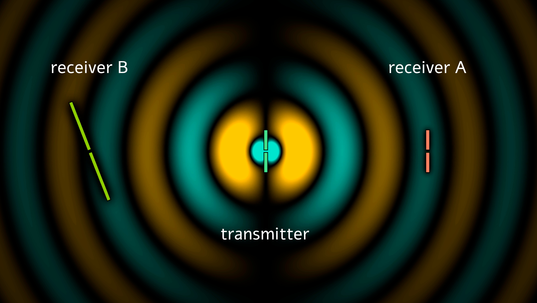Radios How Do They Work Lcamtuf S Thing