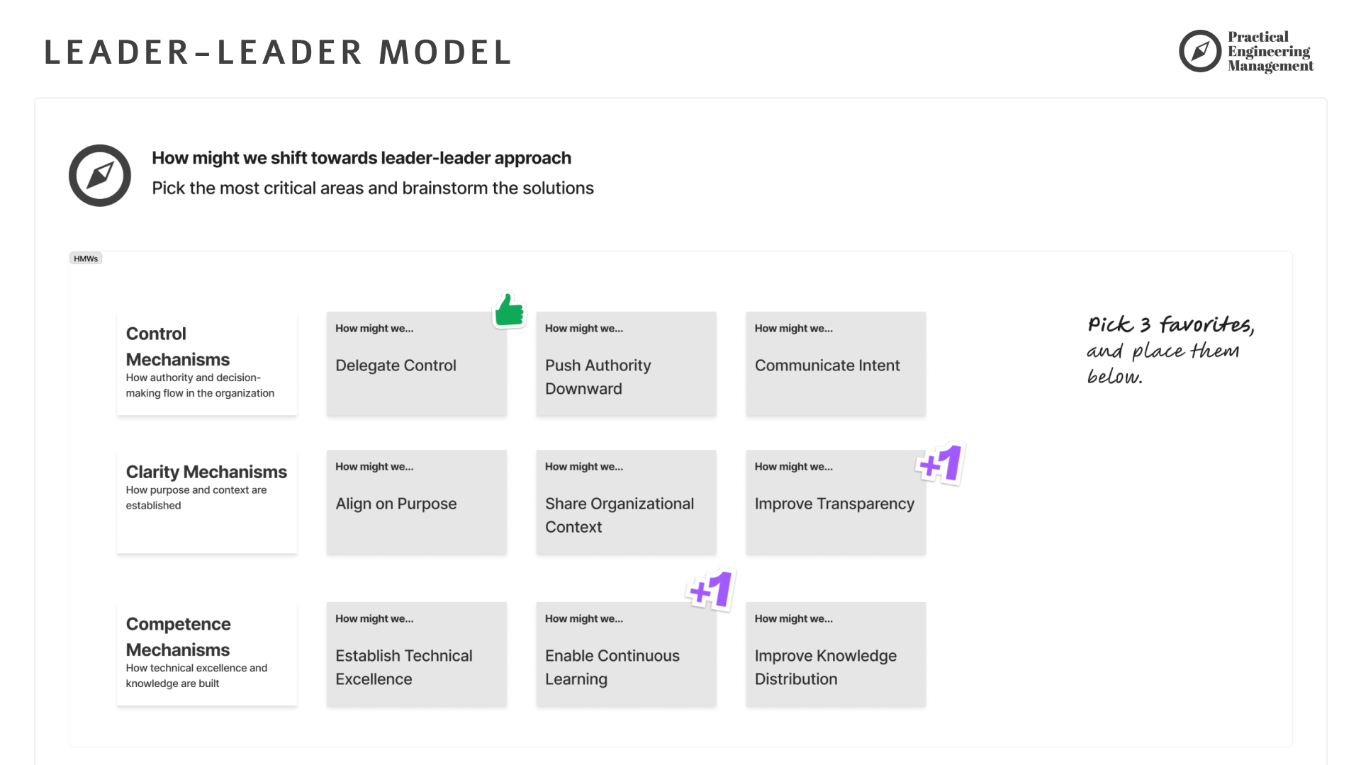 The Leader-Leader Framework - by Mirek Stanek