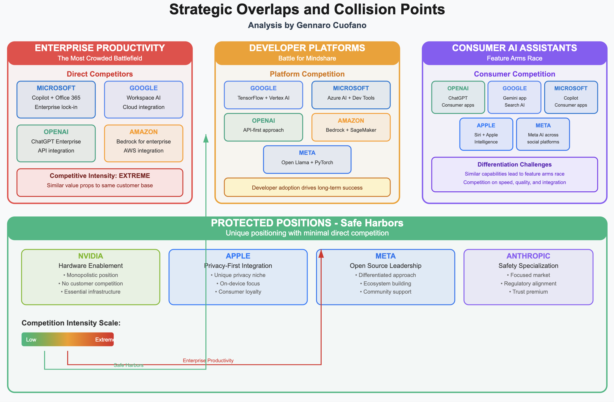 The Strategic Map of AI - by Gennaro Cuofano
