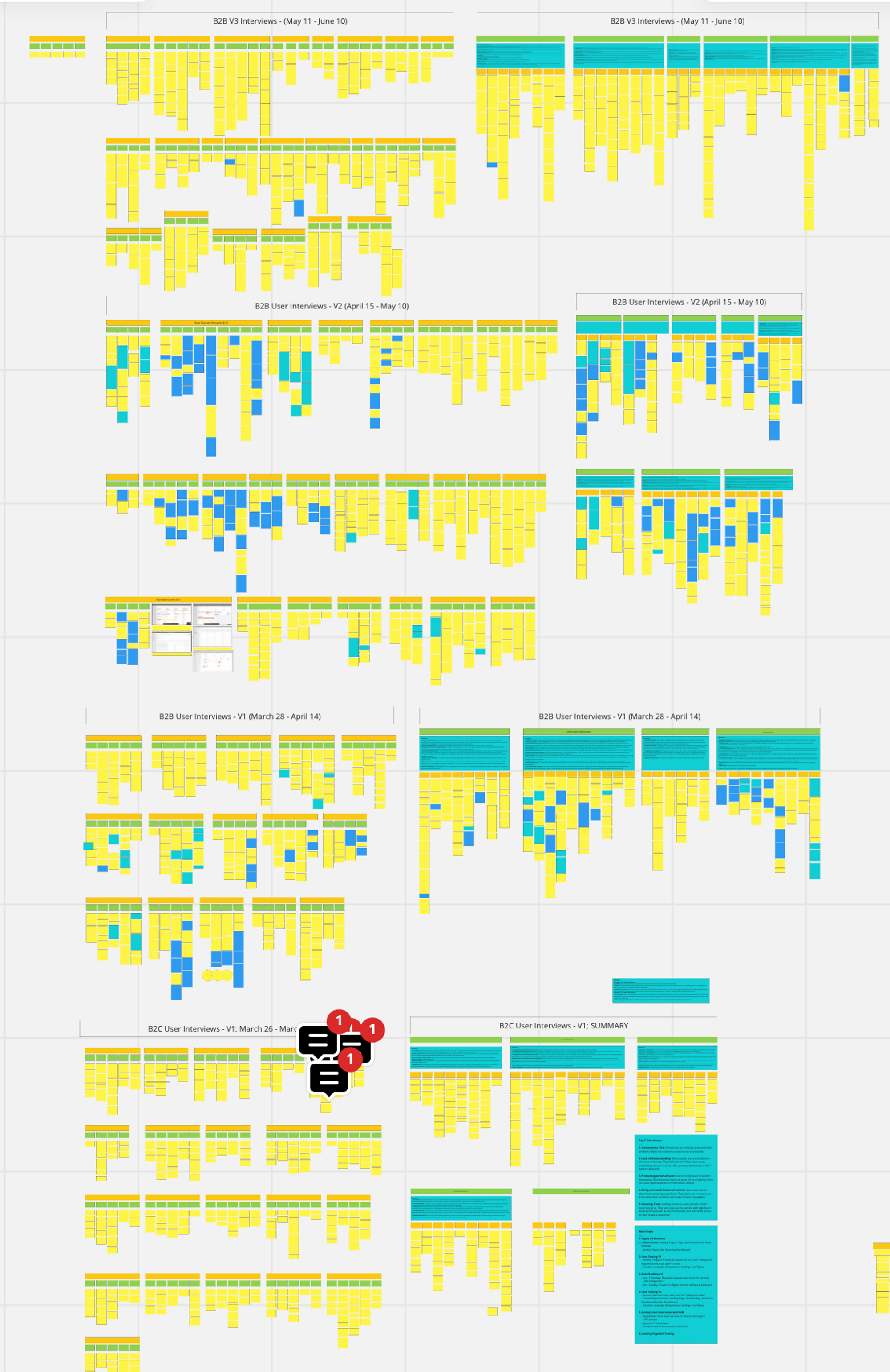 The Anatomy of an Alchemist - by Andrej Safundzic