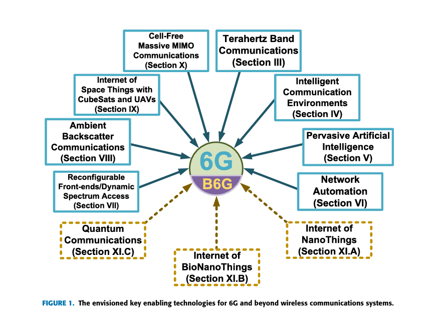 Urban's Walkthrough of the 6G Whitepaper - Section ONE: Key Performance ...
