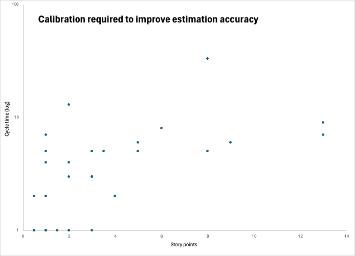 Winning Estimation Tactics for Agile Teams: From Calibration to Confidence | Scrum.org